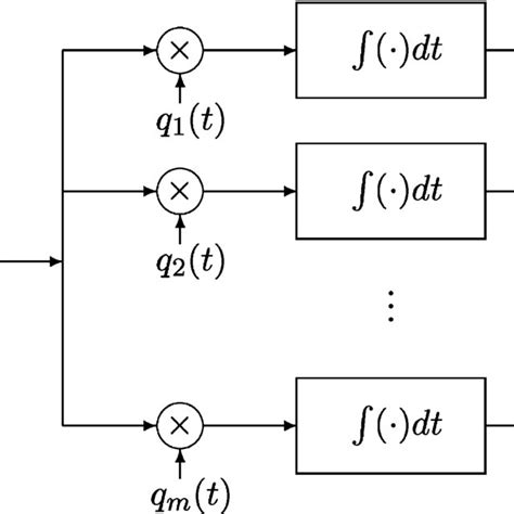 Correlation Demodulator Download Scientific Diagram