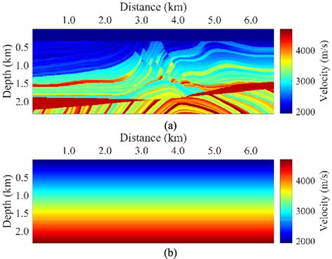 Figure 1 From Source Independent Full Waveform Inversion Based On Convolutional Wasserstein