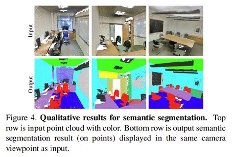 Pointnet Deep Learning On Point Sets For 3d Classification And