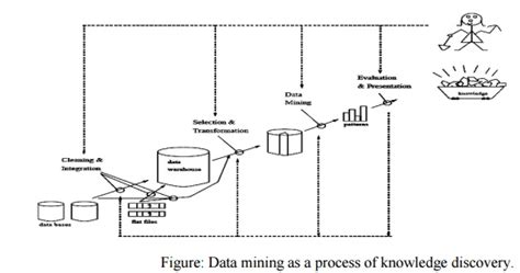 Data Mining