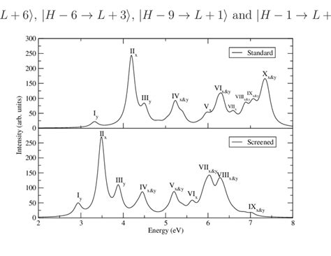 The Linear Optical Absorption Spectrum Of Naphtho 23a Coronene C 32 H Download Scientific