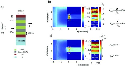 A The Schematic Of Our Proposed Switch Consists Of A Vertical Download Scientific Diagram