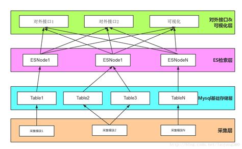 Springboot整合elasticsearch全文检索入门 程序员大本营