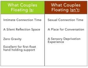 Couples Float Relax Float Spa Doylestown