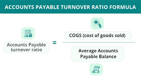 Accounts Payable Turnover Ratio Definition Formula Calculate