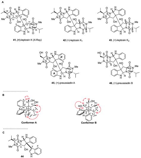 A Nonsymmetrical Bpi Etp Alkaloids Derived From Trp Ser And Val Download Scientific Diagram