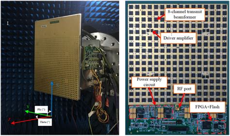 1024 Element Dual Circularly Polarized Phased Array Transmit Antenna At