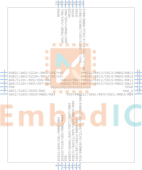 DSPIC FJ MC I MM Microchip Bit MCU EmbedIc