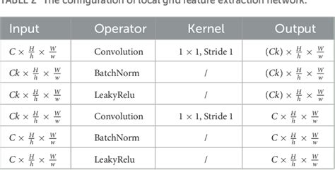Table 2 From A Facial Depression Recognition Method Based On Hybrid Multi Head Cross Attention
