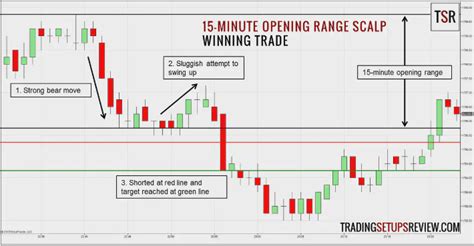 Scalping Vs Swing Trading Pros Cons Which One To Choose