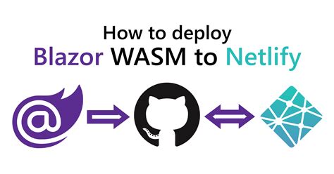 github swimburger blazorwasmnetlify how to deploy blazor webassembly