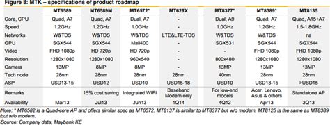 Mt6572 Datasheet Pdf Etc Mediatek Dual Core Platform With Hspa