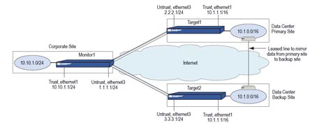 Automatic VPN Tunnel Failover Cisco Community