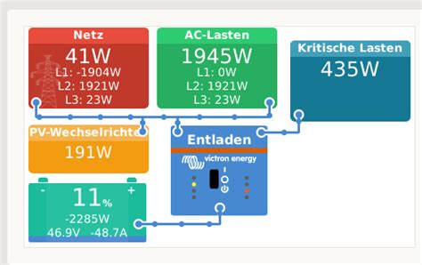 Integrate SolarLog Logger As Modbus Tcp Client VictronEnergy