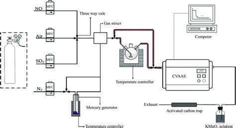 Schematic Diagram Of The Absorption Experimental Apparatus Download