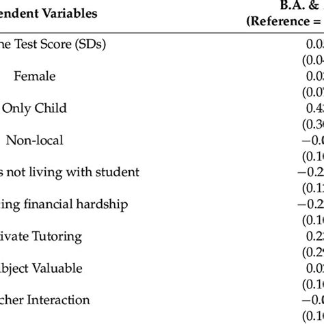 Test Of Random Class Assignment N 10308 Download Scientific Diagram