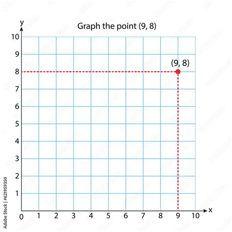 Graph Square 9 8coordinate System In Two Dimensions With Sample