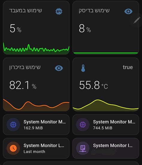 How To Display Raspberry Pi Stats On Home Assistant Dashboard Home