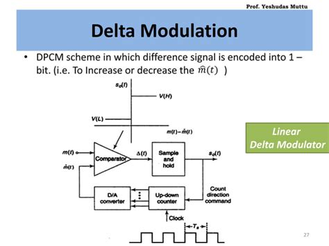 Companding And Pulse Code Modulation Pdf
