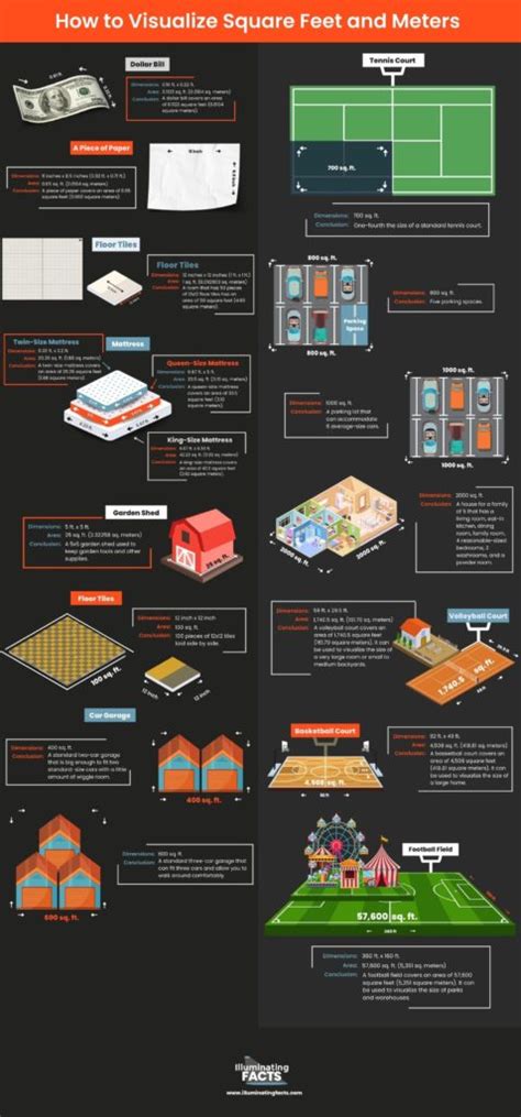 How To Visualize Square Feet And Meters Illuminating Facts