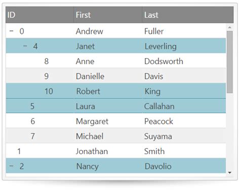 Ignite Ui™ Api Documentation