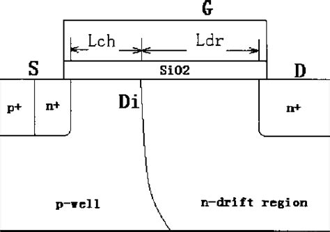Figure 1 From An Efficient Compact Model For Ldmos With Self Heating