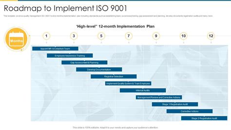 Implementation Of Objectives And Measurements According To 53 Off