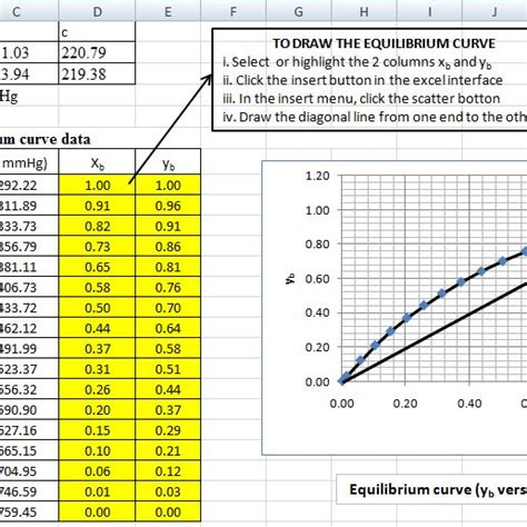 Pdf Determination Of The Minimum Number Of Stages In A Binary