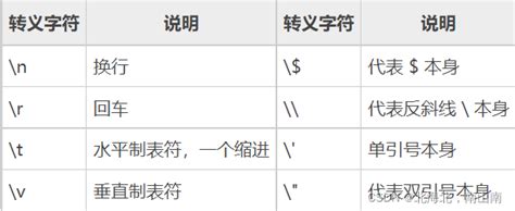 Php中的单引号和双引号php引号和双引号 Csdn博客