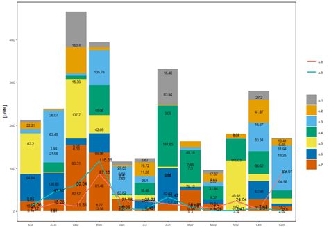 R Duplicate Items In Ggplot2 Legend Stack Overflow