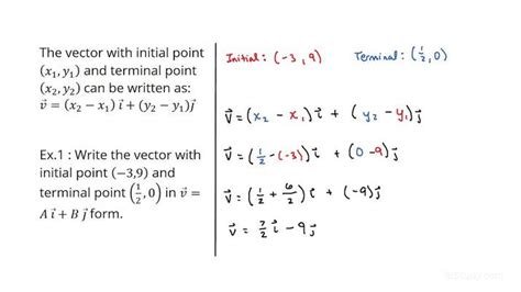 vector direction magnitude initial terminal vectors se online