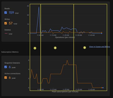 Javascript Firestore Onsnapshot Unsubscribe Not Triggered On Page