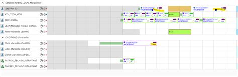 Dispatch Console Assign Current Shift Or Next Activity Ifs Community
