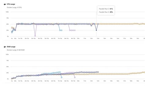 the ultimate hack for supercharging your circleci pipeline