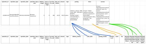Python Как раскрыть словарь внутри датафрейма Stack Overflow на русском