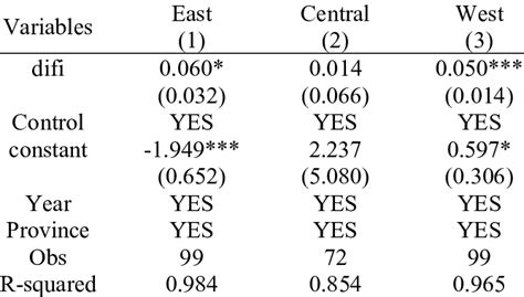 Regional Heterogeneity Analysis Download Scientific Diagram