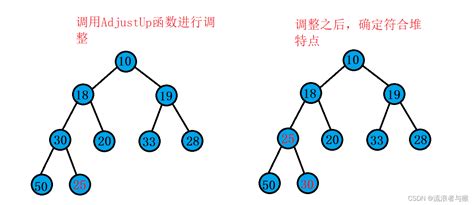 【c语言】数据结构——小堆实例探究 技术分享 云服务器