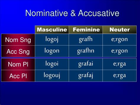Ppt Nominative And Accusative Powerpoint Presentation Free Download Ppt Nominative And Accusative Powerpoint Presentation Free Download