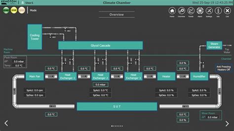 Services Kenotom Embedded Systems Engineering Services Provider