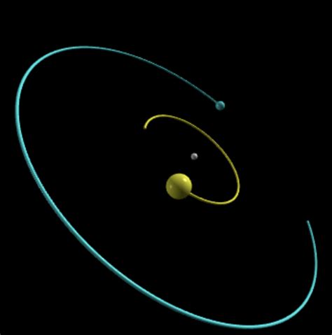 Github Plugyawnn Body Simulation The Scripts In Vpython For