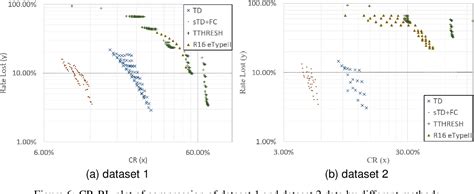Figure 6 From Zf Beamforming Tensor Compression For Massive Mimo Fronthaul Semantic Scholar