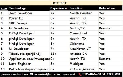 Mounika Kalvakurthy On Linkedin Devops Java Oracle Cybersecurity Developer Python Sql