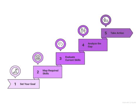Skills Audit Tools And Why Every Team Needs Them Skillrobo