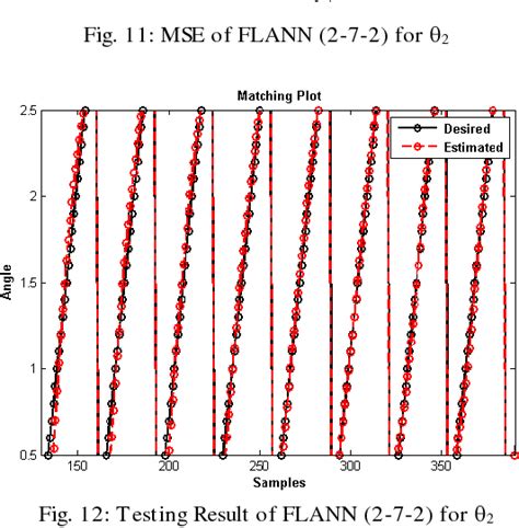 Table 1 From A Novel Application Of Artificial Neural Network For The Solution Of Inverse