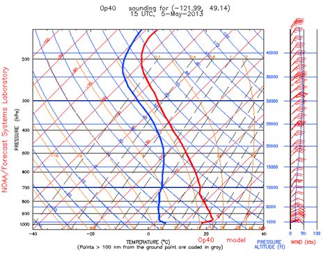 Flyinorange Atmospheric Soundings Gaining A Clearer Picture