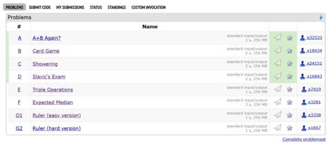 Today I Participated In A Codeforces Div Aditya Kumar