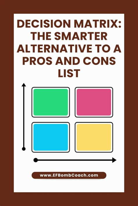 Decision Matrix The Smarter Alternative To A Pros And Cons List