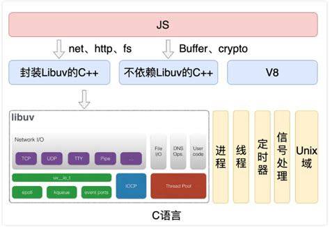 Nodejs扩展开发入门 知乎