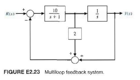 Solved 1 Determine The Closed Loop Transfer Function Ts Ysr