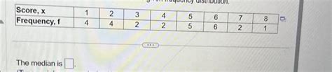 Solved Score X Frequency F The Median Is 1 4 2 4 3 2